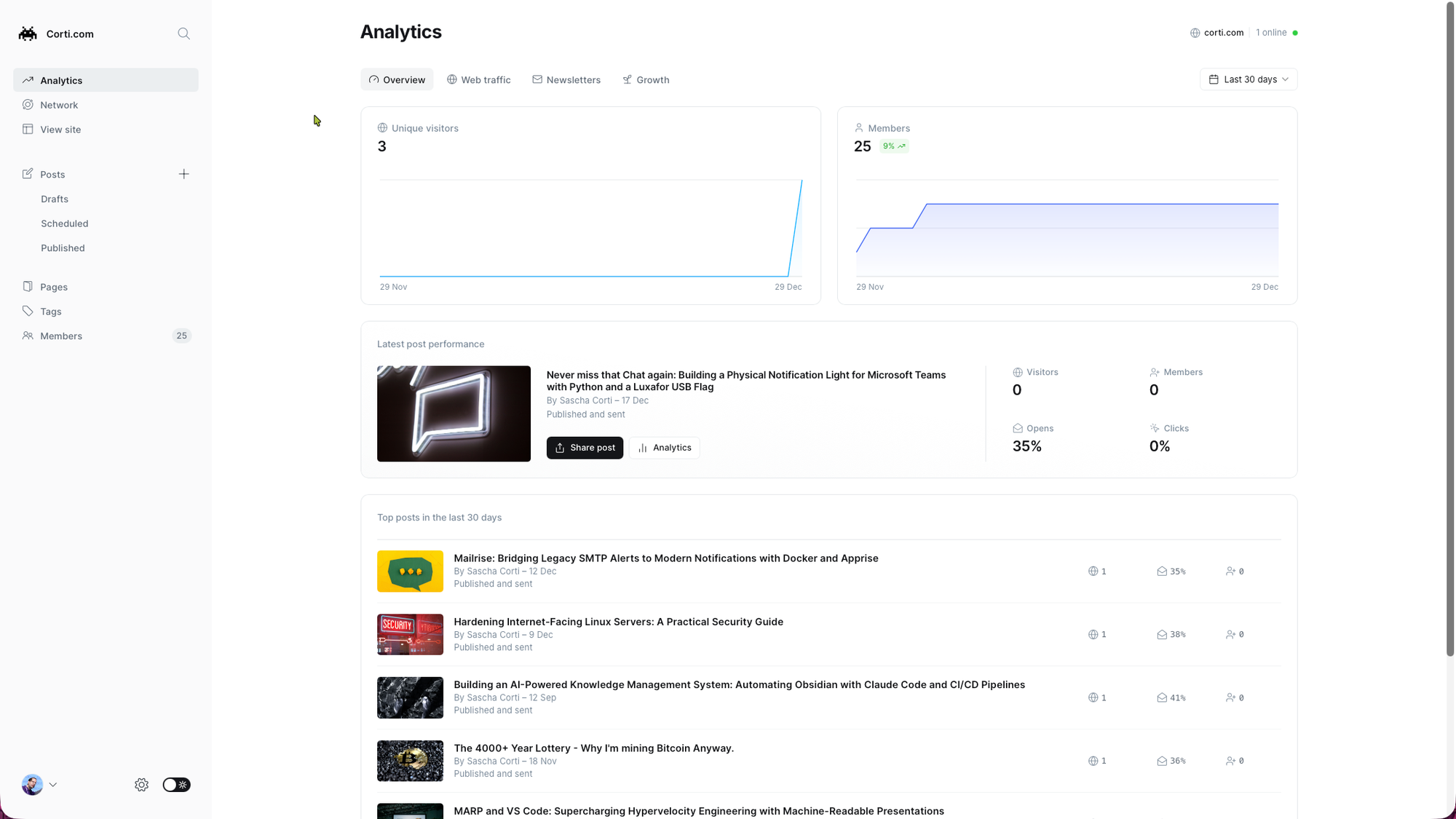 Running Ghost CMS with Docker, Tinybird Analytics, ActivityPub and a ...